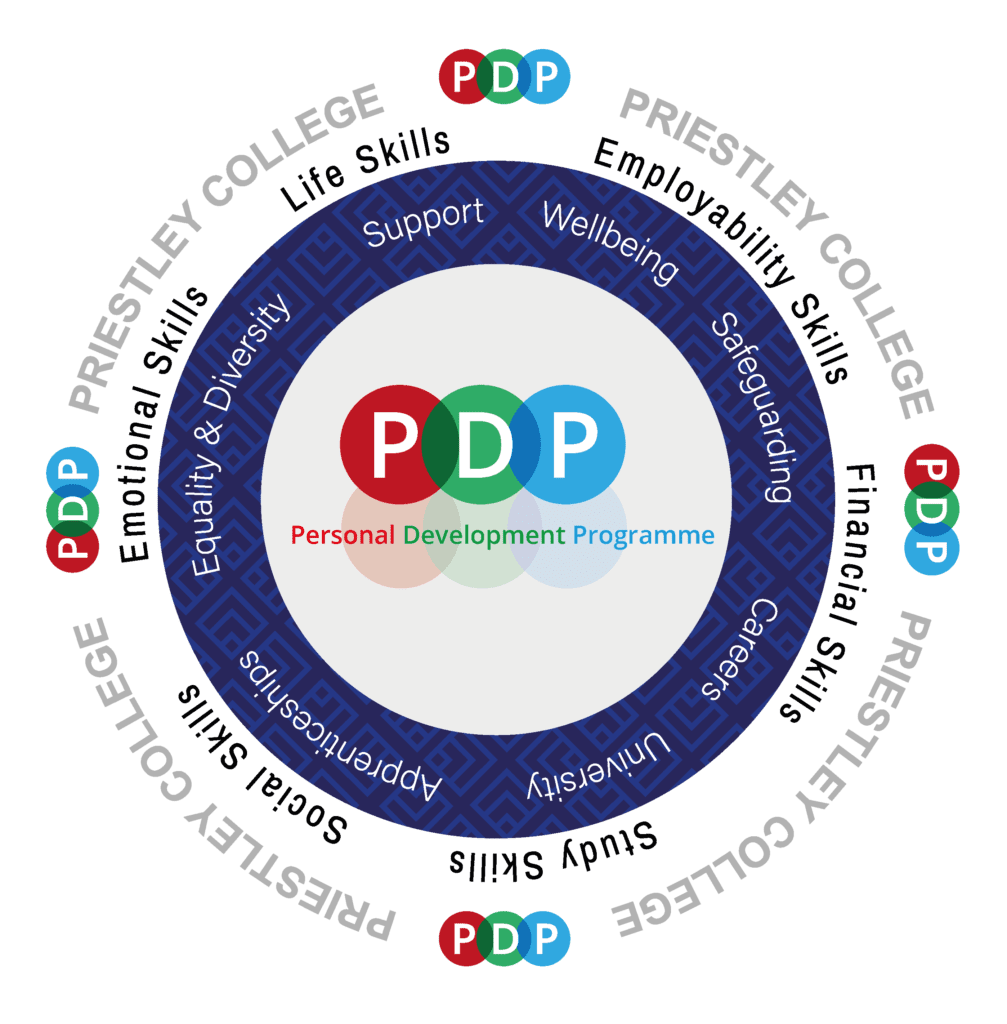 Personal Development Programme - Priestley College