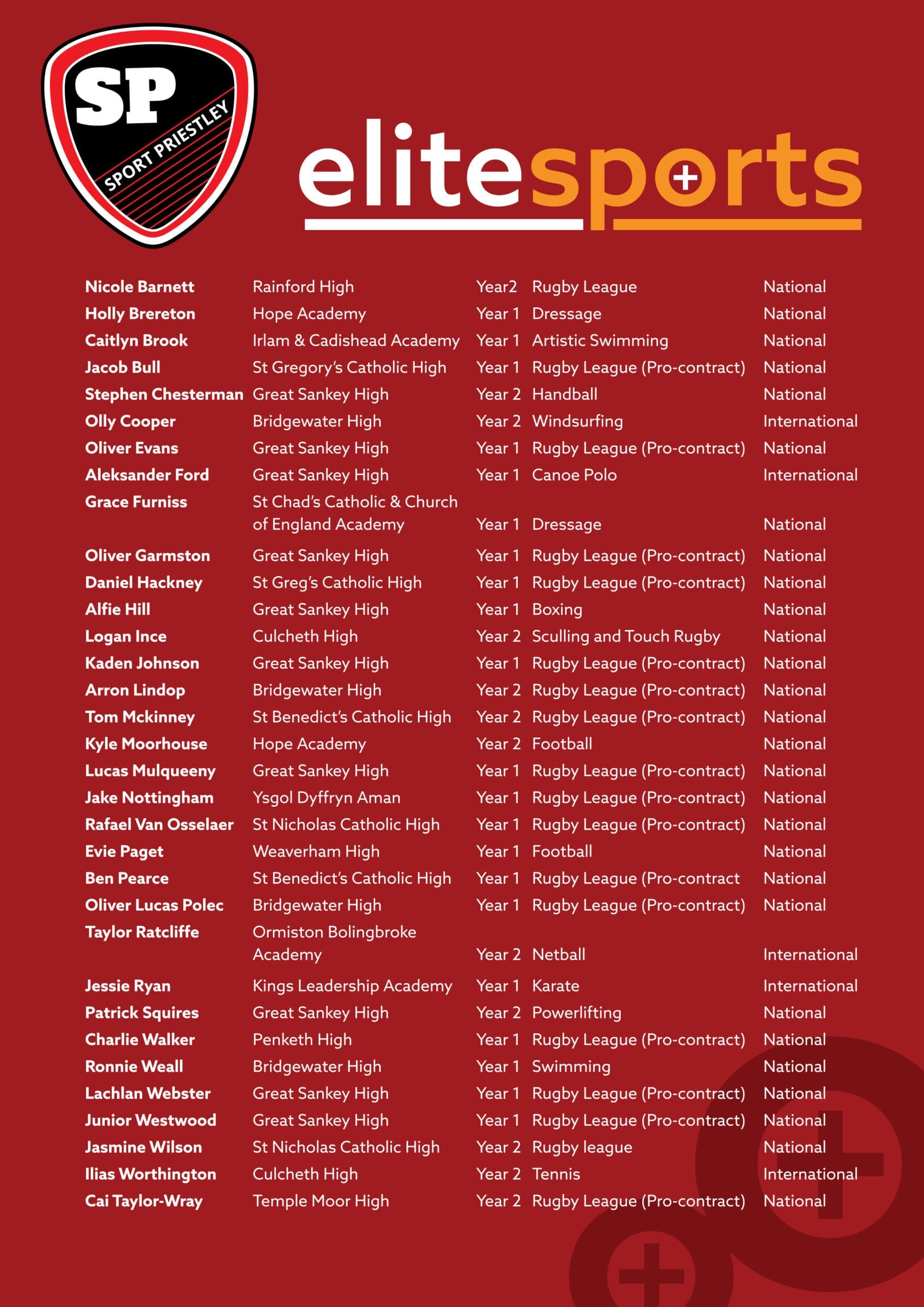 Elite Sports+ - Priestley College